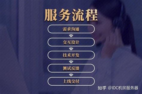 上海软件外包公司有哪些？排名怎么样 知乎