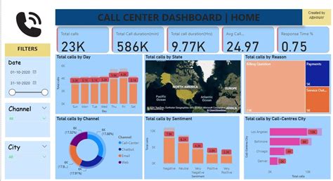 Dameruppula Abhinay On Linkedin Powerbi Dataanalysis