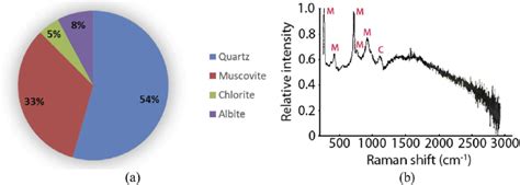 Results Of Quantification Analysis By Means Of Xrpd Using Rietveld Download Scientific Diagram