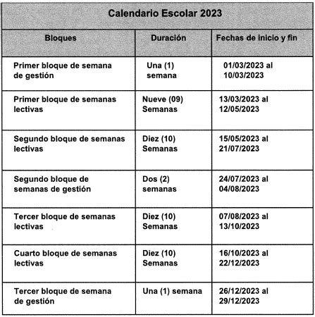 Cronograma escolar 2023 cuándo es el inicio de las clases en Perú