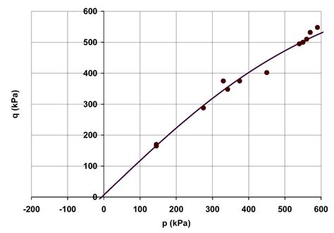 Hyperbolic Tangent Function Obtained From Experimental Results Download Scientific Diagram