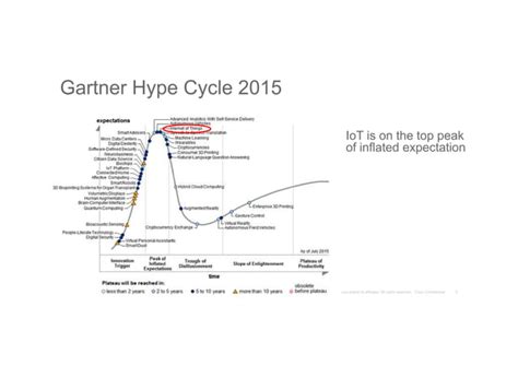 Capturing The Iot Opportunity Ppt