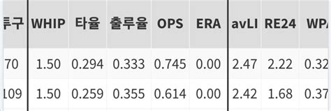 정해영 Lg전 Era 000 Mlbpark