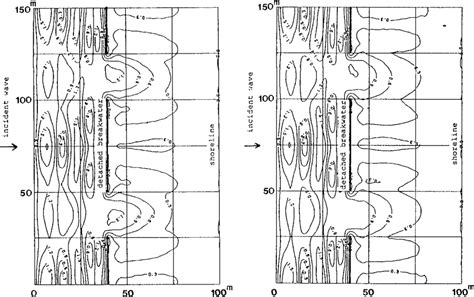 Figure 12 From Numerical Modeling Of Wave Deformation With A Current Semantic Scholar