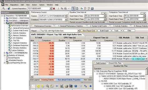 Dbtrends For Oracle Awr And Statspack Download For Free Softdeluxe
