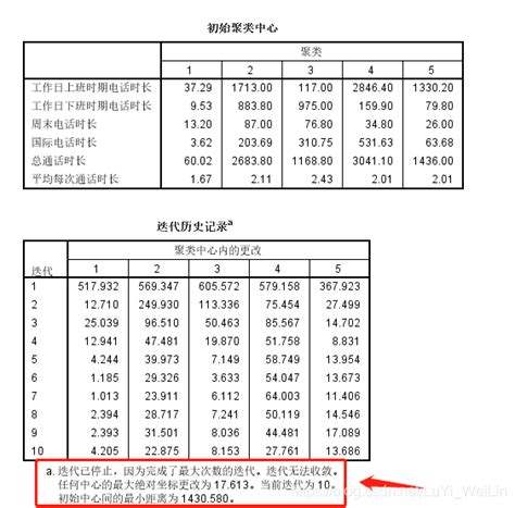 Spss（十五）spss之聚类分析（图文数据集）spss聚类分析 Csdn博客
