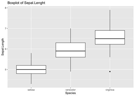Chapter 3 Exploratory Data Analysis Eda 2 Data Analysis For Researchers 2021