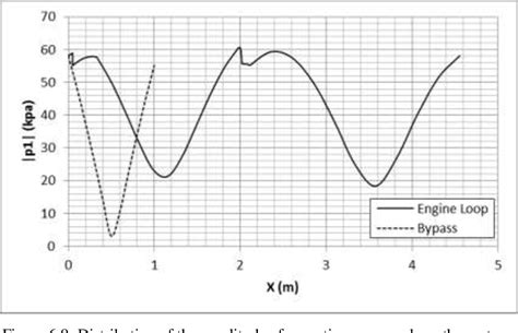 Figure 11 From Investigation Of Travelling Wave Thermoacoustic Engines