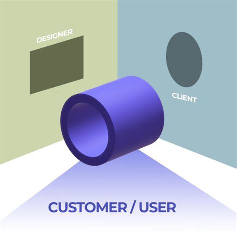 Ui Ternary Model Part 1 The Classic Formula “the Customer Is Always