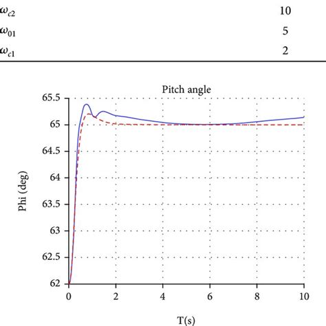International Journal Of Aerospace Engineering