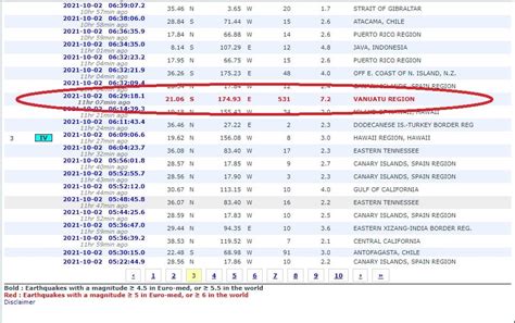 Diy Extremely Sensitive Geophone Sensor For Earthquake Detection