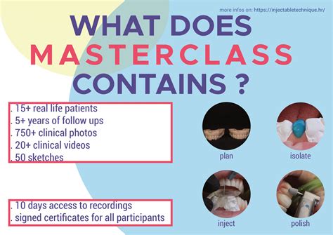 Composite Veneers Injectable Technique Masterclass Recording