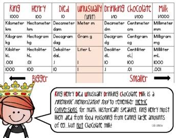 King Henry Died Drinking Chocolate Milk Tpt