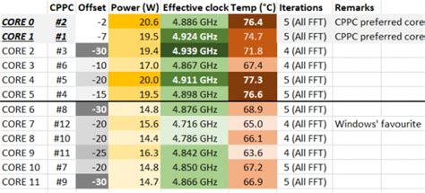 AMD Curve Optimizer Any Guides Experience Page TechPowerUp Forums