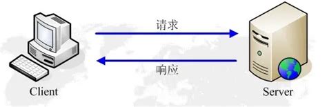Esp32idf开发之wifi通信入门（5）通信esp32 Idf Wi Fi连接 Csdn博客