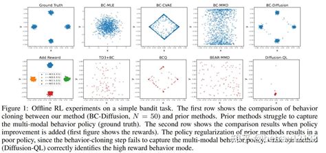 Diffusion QL DIFFUSION POLICIES AS AN EXPRESSIVE POLICY CLASS FOR