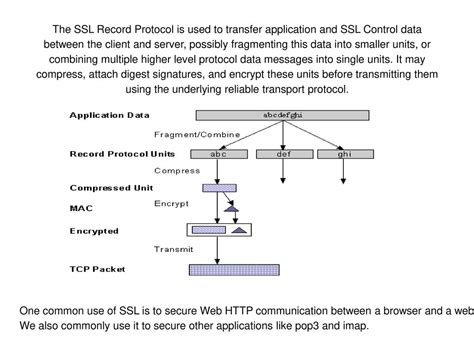 Apache With Ssl Building From Source Ppt Download