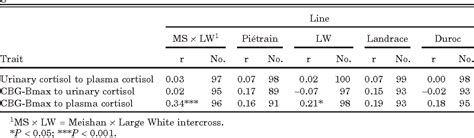 Corticosteroid Binding Globulin Deficiency Semantic Scholar