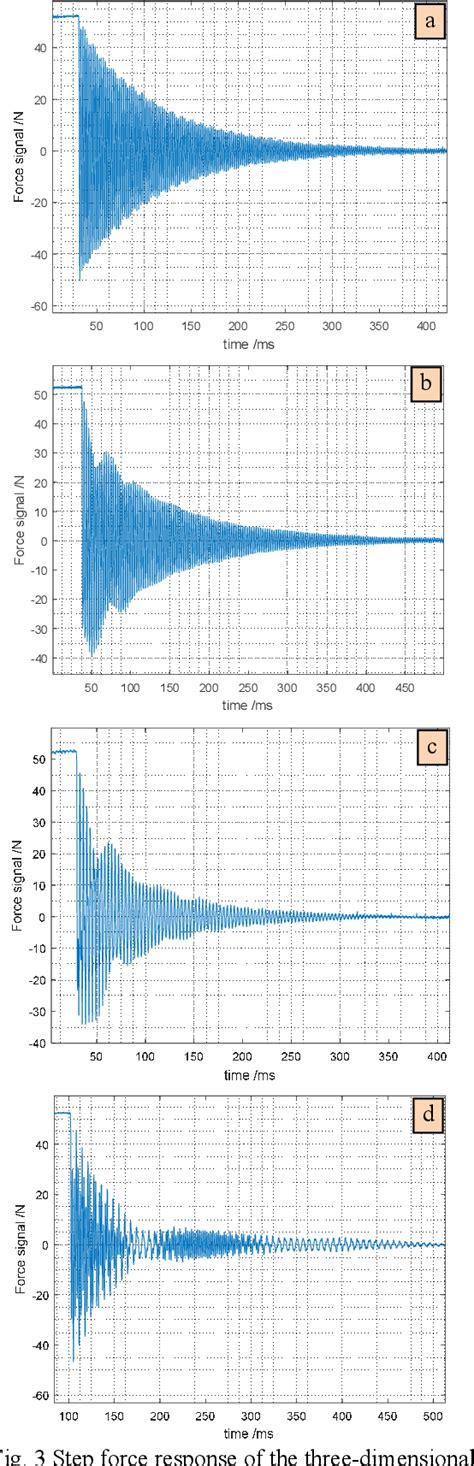 Figure 1 From Model Based Load Characteristics Analysis Of The Multi