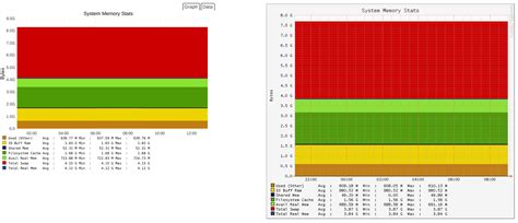 GitHub OpenNMS Backshift Time Series Graphing On The Client Side