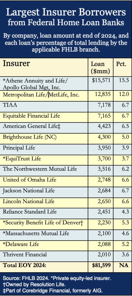 Its Official Lincolns Indexed Variable Annuity Has Arrived