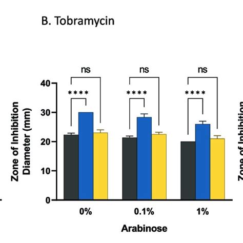 Antibiotic Sensitivities Of P Aeruginosa Pao1 And P Aeruginosa ∆rpoh