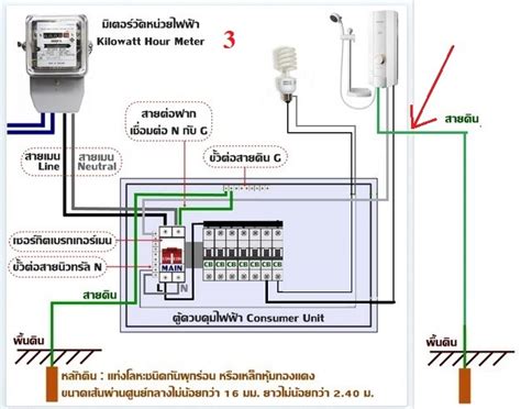 ถามเรองการตอสายดนเครองทำนำอน วธทเหมาะสมสดและไมยงยาก