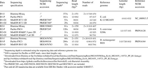 details of the benchmark data sets download table