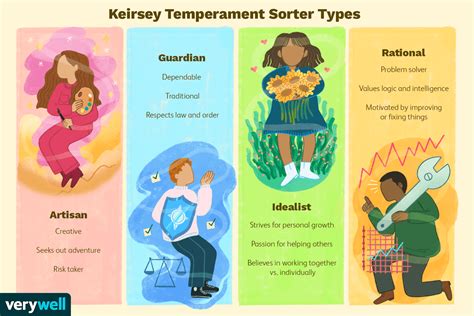 Idealist Personality