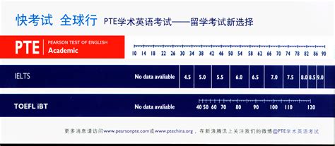 Pte与雅思、托福网考成绩的换算word文档在线阅读与下载无忧文档