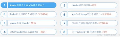 android framework学习六：binder原理 android binder机制原理 csdn博客