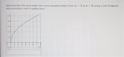 Solved Approximate The Area Under The Curve Graphed Below