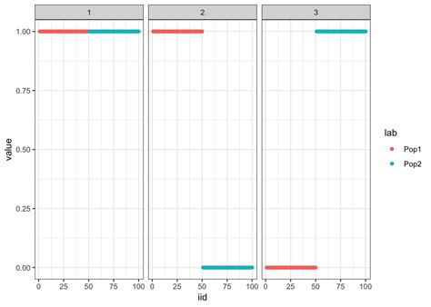 Tree Simulation 2pop