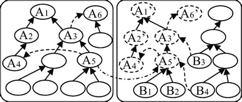 a framework for dependency management among ontologies download