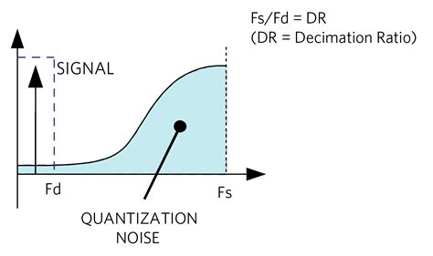 using a delta sigma adc in high precision multisensor systems