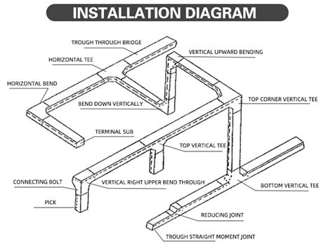 Stainless Steel Cable Trunking Cable Tray Hot Dipped Galvanized Cable