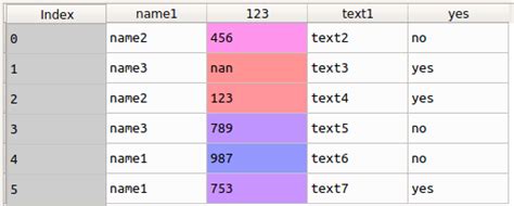 ColumnTransformer In SciKit For LabelEncoding And OneHotEncoding In Machine Learning The