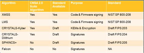 Time Is Ticking To Implement Pqc