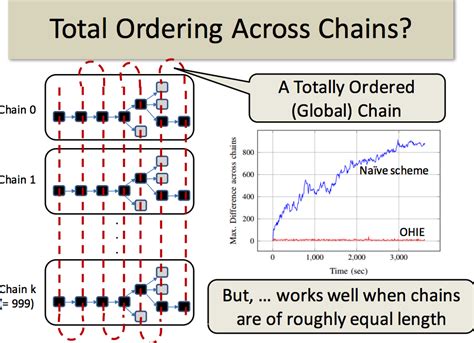 Parallel Consensus Layerx Research