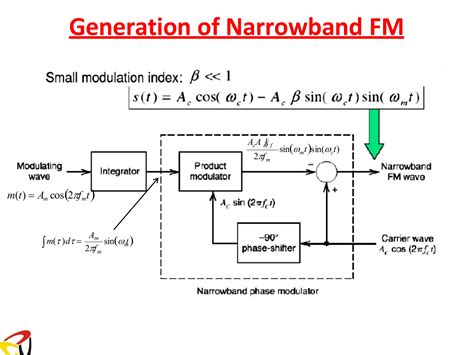 Angle Modulation Notes Pdf Communication System Pdf Physics Science
