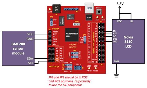 Weather Station Based On Chipkit Electronics Lab