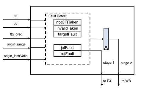pre decoder xiangshan open source processor design documentation
