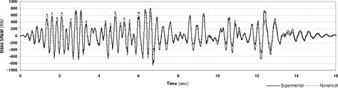 Figure 2 From Implementation And Verification Of A Masonry Panel Model For Nonlinear Pseudo