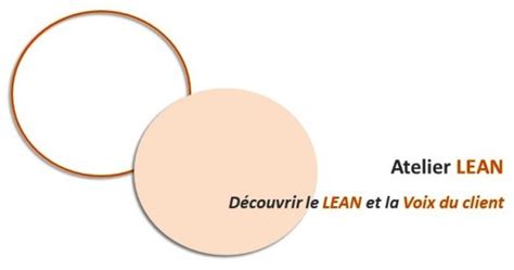 Atelier Formation Lean 3conseils