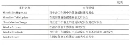 【学习笔记】别怕，excelvba其实很简单（第2版）别怕excel Vba其实很简单 Csdn博客