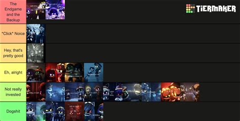 Murder Drones Ship Tierlist Tier List Community Rankings Tiermaker