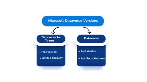 Microsoft Dataverse A Guide For Data Management Evolvous