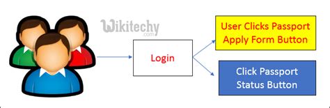 Passport Status Tracking System - Admin page – Page Selection Module ...