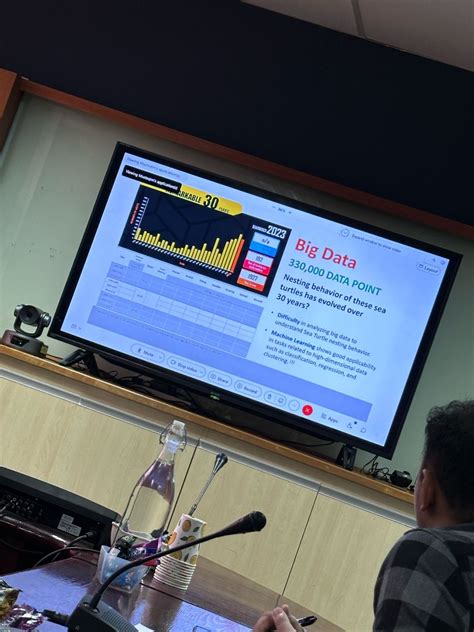 Uzair Rusli 🐢 On Linkedin With Modern Threats Being So Critical We