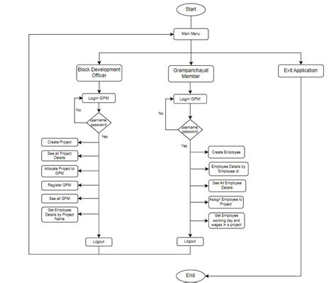Github Anirudha Gramvikas Yojana It Is A Grampanchyat Projects
